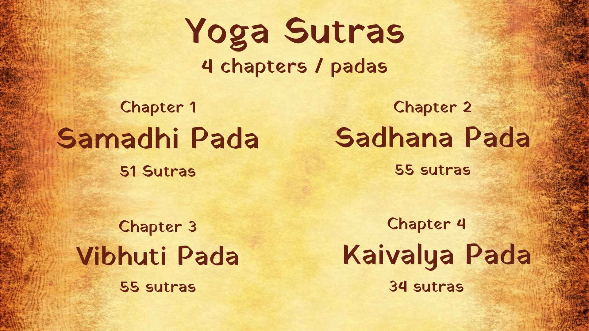 Yoga Sutras - Yoga Path